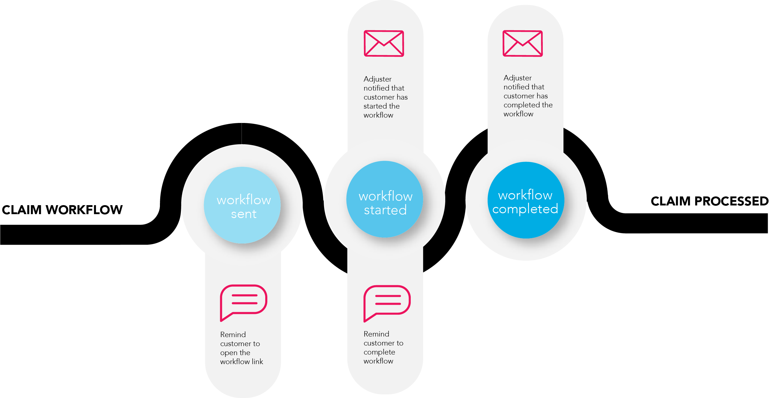 Setting Automated Reminders – MirrorMe